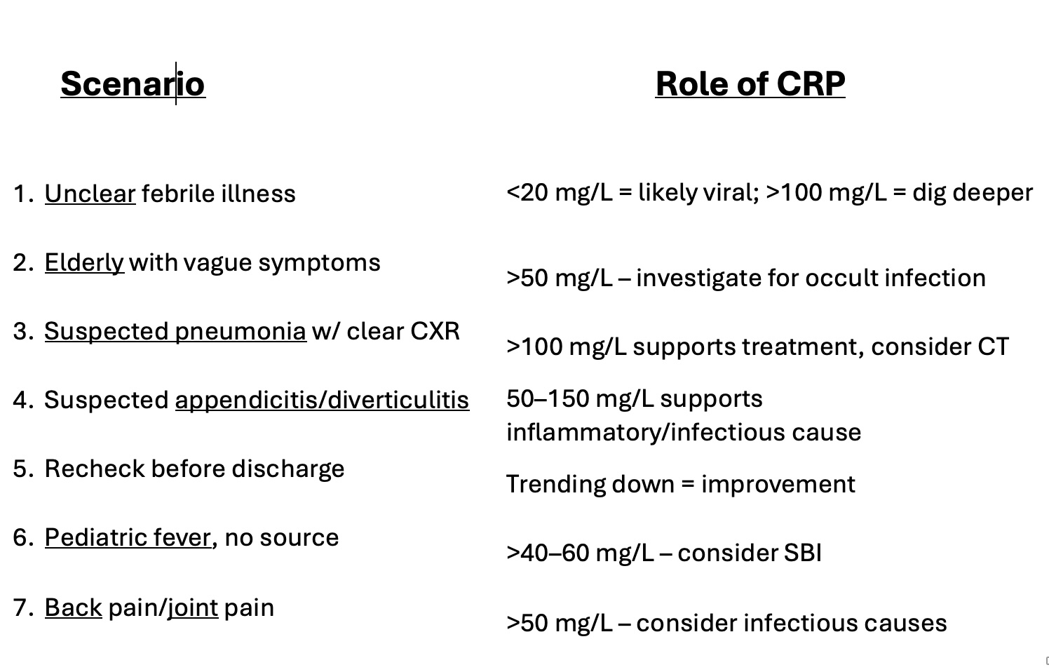 When Symptoms Are Subtle – The Clinical Value of CRP - Pinto Pearls