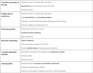 The Limping Child- Management of Benign Acute Childhood Myositis ...